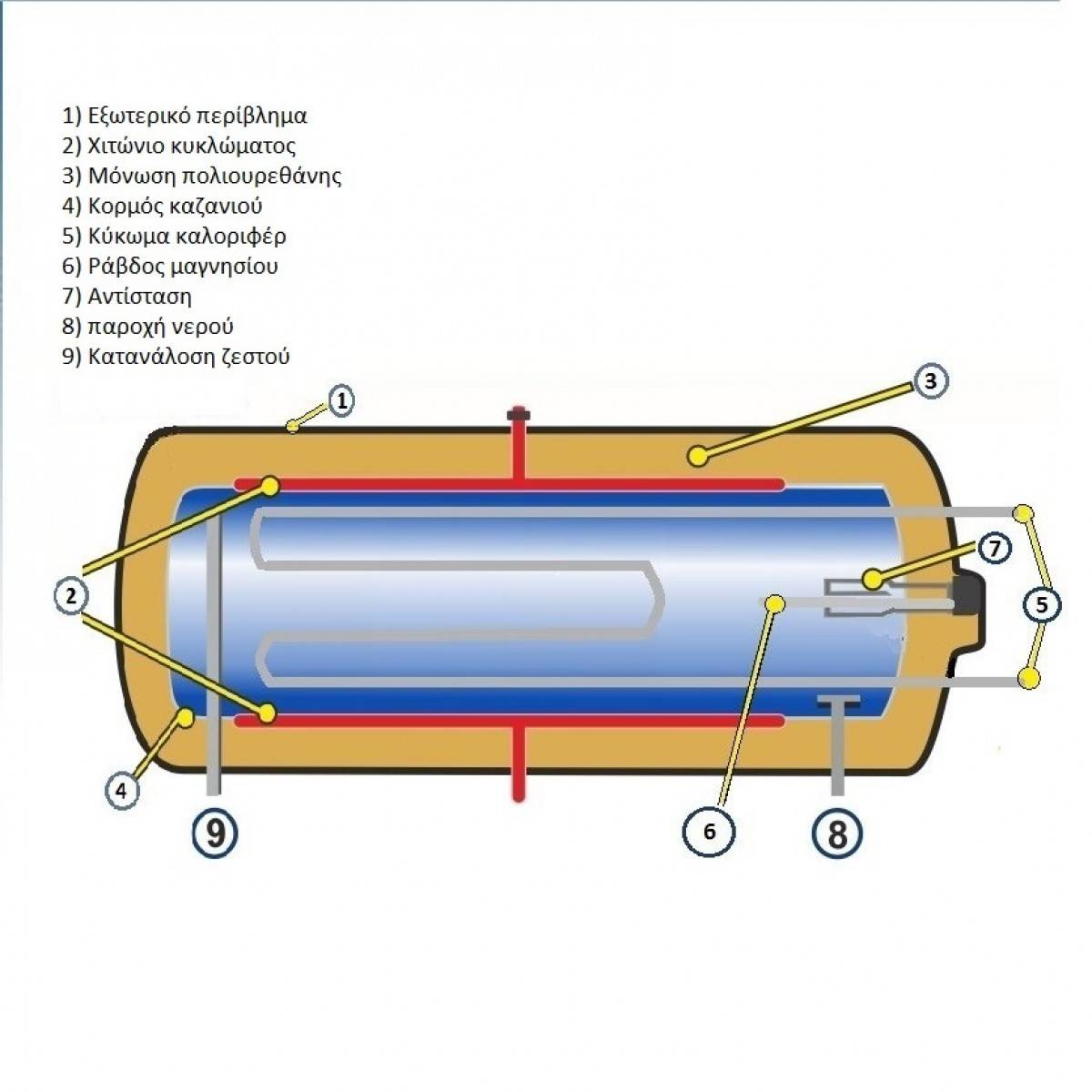 Connecting the solar system to the central heating radiator system ...